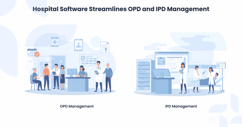 How Hospital Software Streamlines OPD and IPD Management